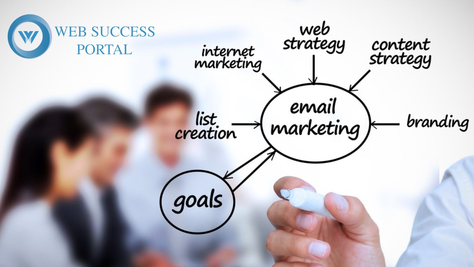 Web Success Portal: Why Email Should Be Part Of Your Marketing Strategy ...
